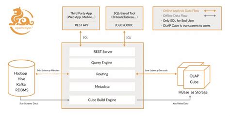 Amazon Emr Aws