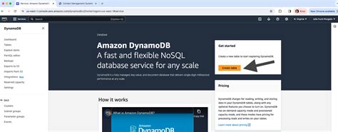 Deploy Your First Web App On Aws With Aws Amplify Lambda Dynamodb And