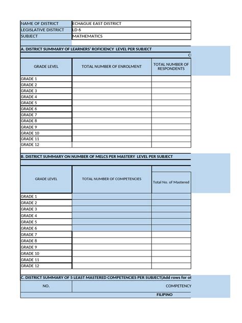 District Analysis Of Quarterly Summative Tests 1 Pdf