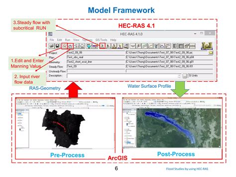 Flood Mapping Via Hec Ras Model And Arcgis Ppsx