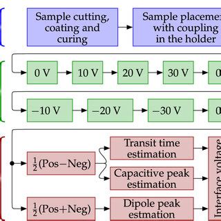 Picture Of A PWP Setup Used For Low Voltage Measurements Download Scientific Diagram