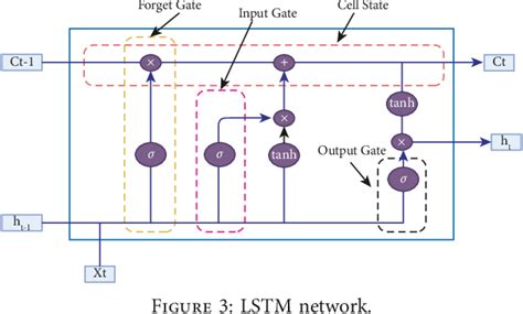 figure 3 from an improved power quality disturbance detection using
