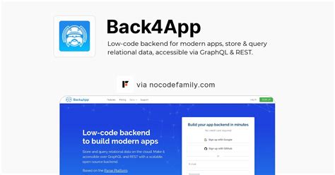 back4app reviews templates and pricing in 2024