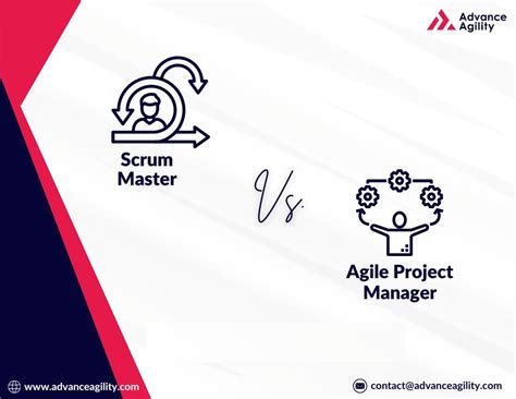 Advance Agility On Linkedin Safe Scrum Masters Vs Agile Project