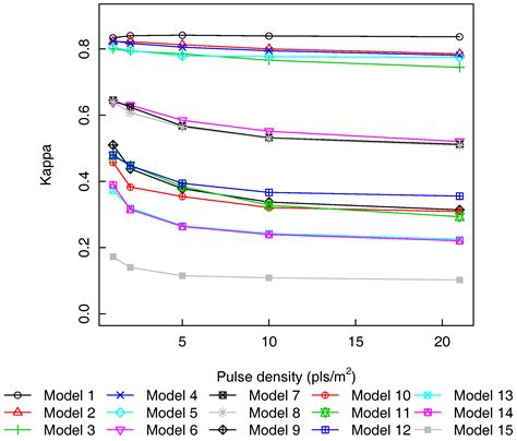 Pretrained Model For Table Detection Images