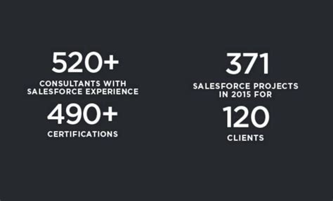 Slalom On Linkedin More Than 100 Of Our Salesforce Smes Are Headed To Dreamforce This Week…