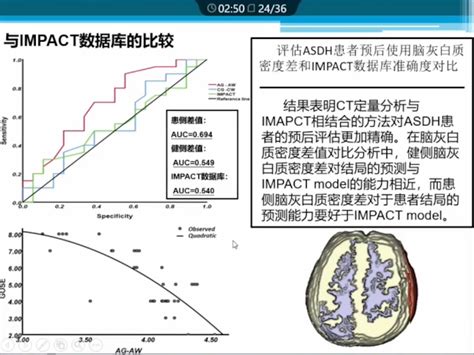 别黎教授基于三维建模定量分析脑灰白质密度差异评估急性硬膜下血肿转归 脑医汇