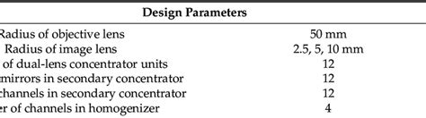 The Specifications Of Our Proposed Hcpv System Download Scientific