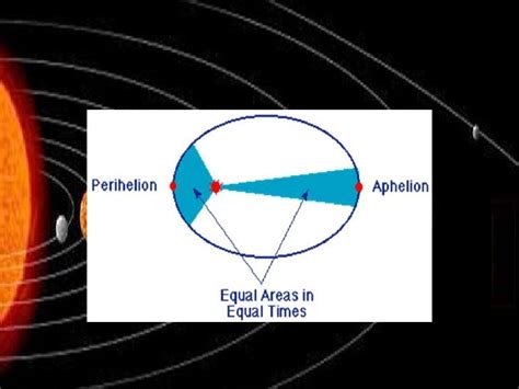 Keplers Law Of Planetary Motion