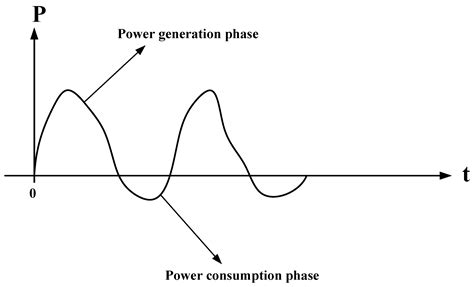 Laboratory Scale Airborne Wind Energy Conversion Emulator Using Opal Rt