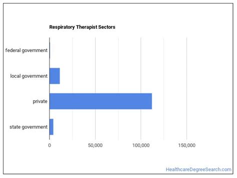 How To Become A Respiratory Therapist And What Do They Do Healthcare