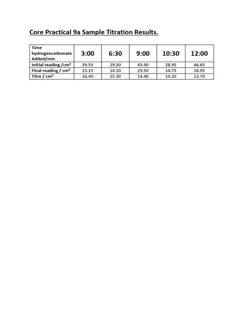 Core Practical 9a Sample Titration Results Pdf
