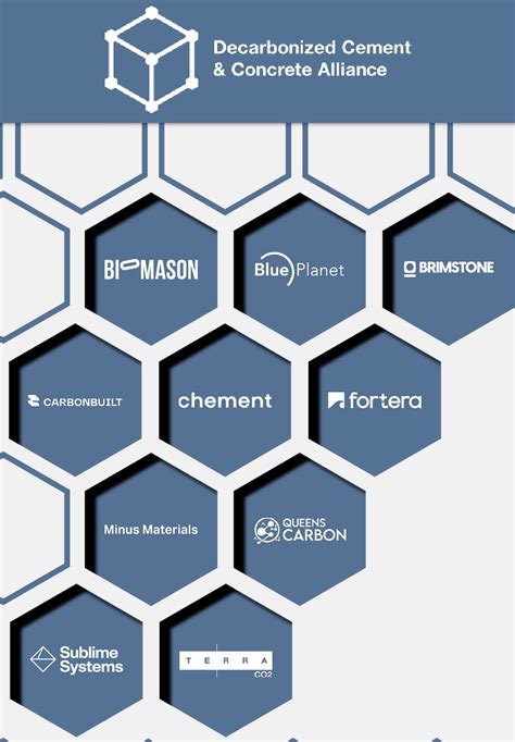Climate Startups Charter Decarbonized Cement And Concrete Alliance