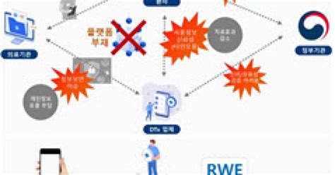 연세의료원 디지털 치료기기 생태계 구축 선도