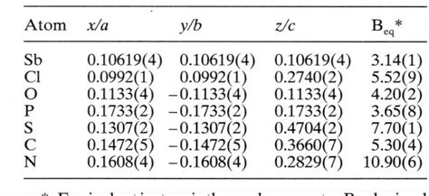 Table Ii From The Crystal Structure Of The Tetrameric Adduct Of Antimony Trichloride And