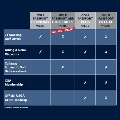 2024 Golf Passport Archives Colorado Avidgolfer