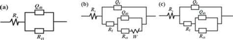 Equivalent Circuits Ecs Applied For Fitting Of The Impedance Spectra