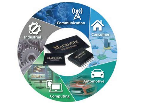 MACRONIX Flash Memory Solutions Press Release CK Associates Press Release CK Associates