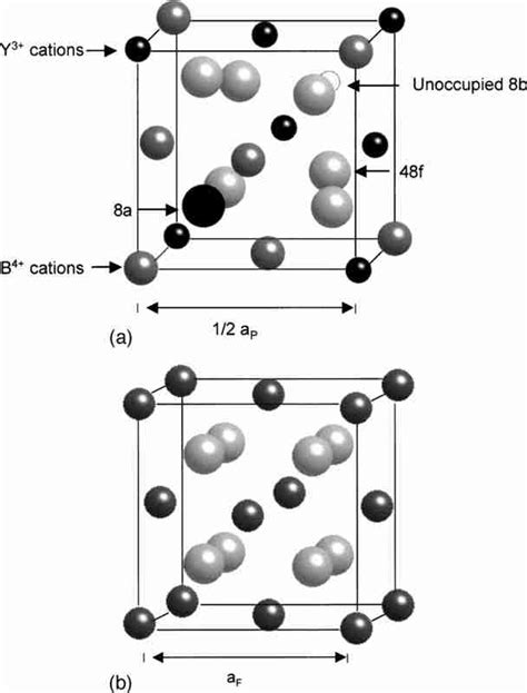 The Pyrochlore Structure The Yttrium Atoms Are On The 16c Site Small Download Scientific