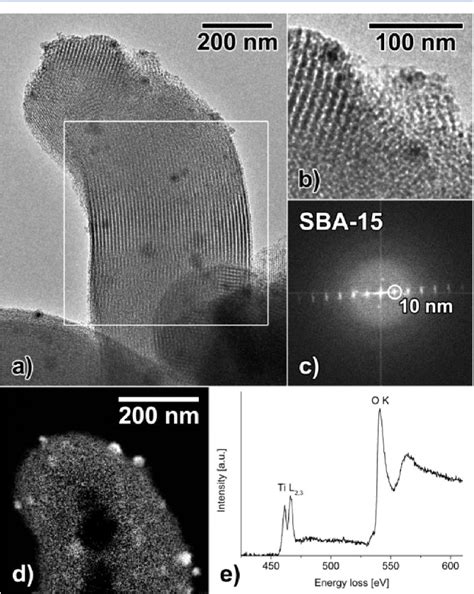 Figure 1 From Evidence For Metalsupport Interactions In Au Modified Tioxsba 15 Materials