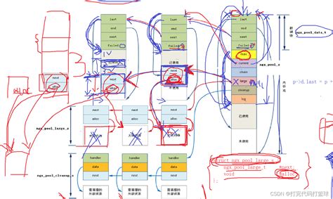nginx内存池相关源码剖析（四）大块内存分配和释放逻辑 csdn博客