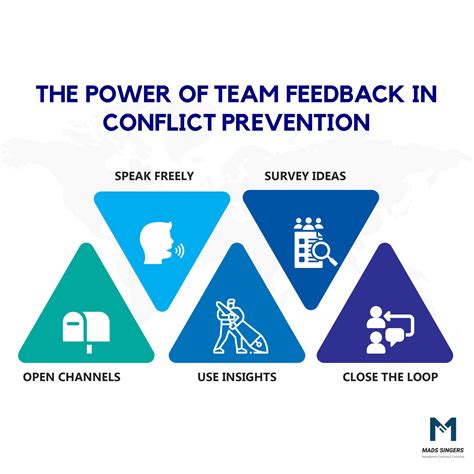 24 Proactive Management Strategies Preventing And Resolving Conflict Within Teams Mads