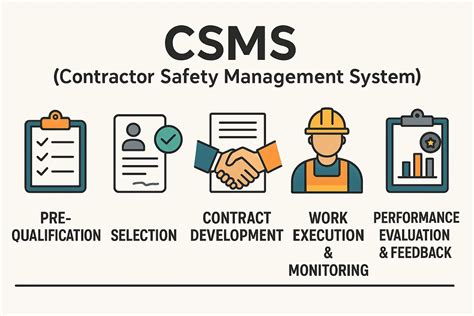 Memahami Cmcs Contractor Safety Management System
