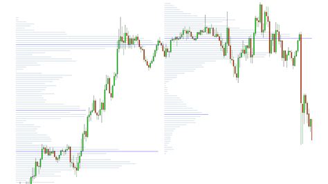 Volume Profile Indicator For Mt4 And Mt5 Free Download