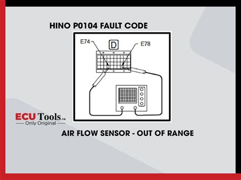 Hino P Fault Code Air Flow Sensor Out Of Range ECUTools Vietnam