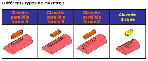 Le Clavetage Site De Btscpinogentsuroise