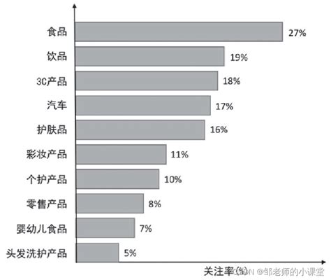 第一章 数据可视化和matplotlib基于比较关系可选择的图表数据按照时间进行比较时数据周期少选择什么样的图 Csdn博客