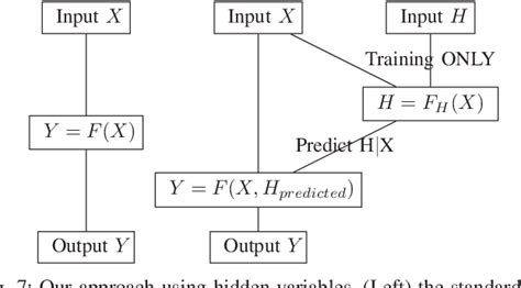 Figure 7 From Predicting Qoe Factors With Machine Learning Semantic Scholar