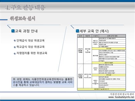 Ppt 식품안전위생 교육센터 Powerpoint Presentation Free Download Id5912620