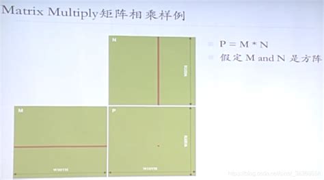 使用cuda C完成矩阵相乘算法详解用cuda实现通用矩阵乘法的高效异构并行计算 Csdn博客