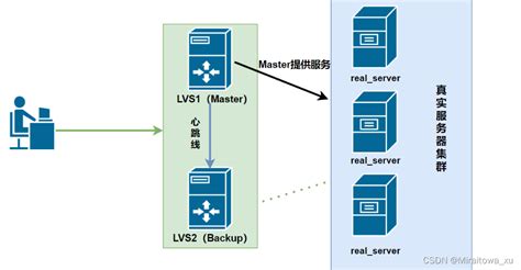 深入理解与应用keepalive机制keepalive Vrrp Csdn博客