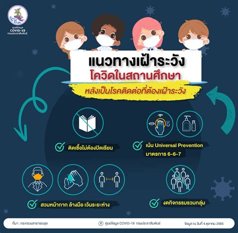 แนวทางเฝ้าระวัง “โควิด” ในสถานศึกษา ศูนย์ข้อมูล Covid 19