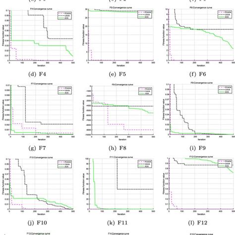 Jeng Shyang Pan Professor Phd Shandong University Of Science And Technology Qingdao