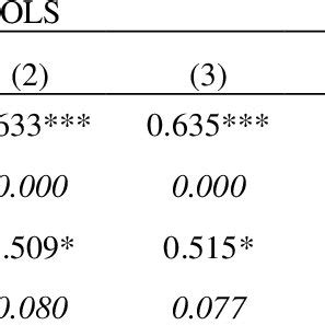 Urban Domestic Productivity Determinants The Electricity Generation