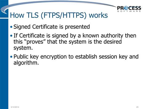 Ppt Ipsec And Other Communication Security Measures By Richard Whalen Powerpoint Presentation