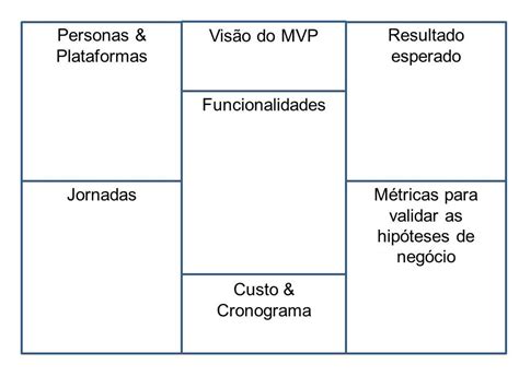 O Canvas Mvp