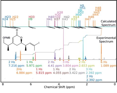 Figure 1 From Dp4 Ai Automated Nmr Data Analysis Straight From