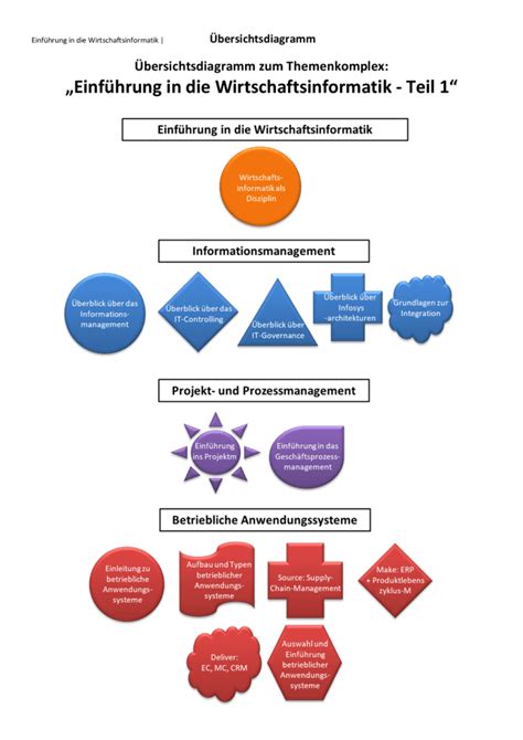 Einführung In Die Wirtschaftsinformatik Lernmaterial Für Die Fernuni Hagen Schema F
