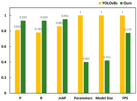 Yolo Drone An Optimized Yolov Network For Tiny Uav Object Detection