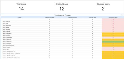 Troubleshooting The Platform Analytics Compliance Telemetry Dossier