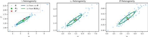 Inferring Parameter Distributions In Heterogeneous Motile Particle