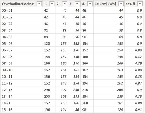 Display Maximum Value From 4 Collums Microsoft Fabric Community