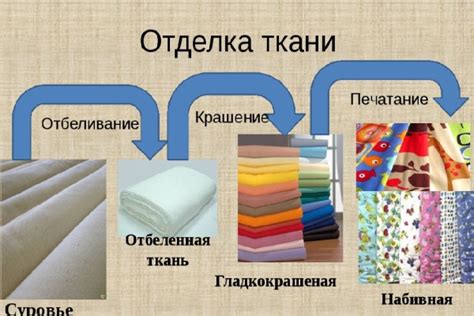 Что значит плотность ткани 125 г м2