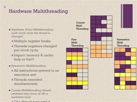 Alternative Architectures Ppt Download