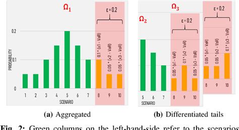 Figure 2 From Data Driven Risk Based Scheduling Of Energy Communities