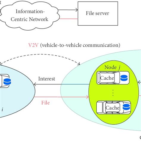 in network caching based file delivery scenario download scientific